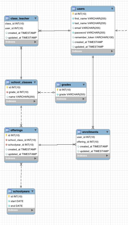 Php Eager Loading Nested Relationships Stack Overflow