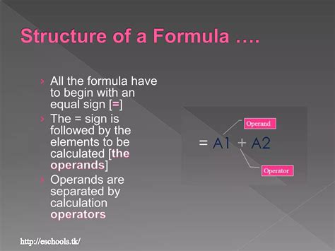 Formula In MS Excel PPTX