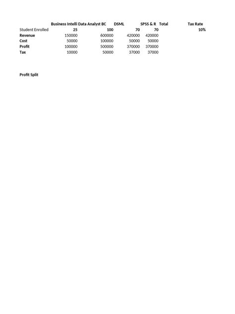 Excel Formulas And Functions 1 Pdf Business Intelligence