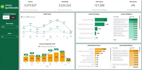 8 Power Bi Financial Dashboards Created By Financial Analyst