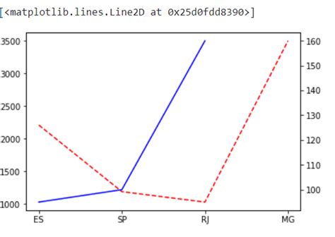 Python Como Customizar O Eixo X De Um Gr Fico Com Dois Eixos Y Para Texto Stack Overflow