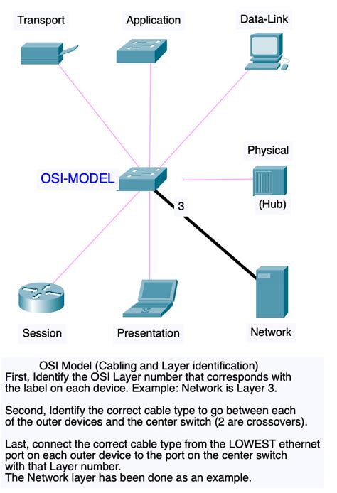 Solved Cabling Connect The Correct Cable Types Between The