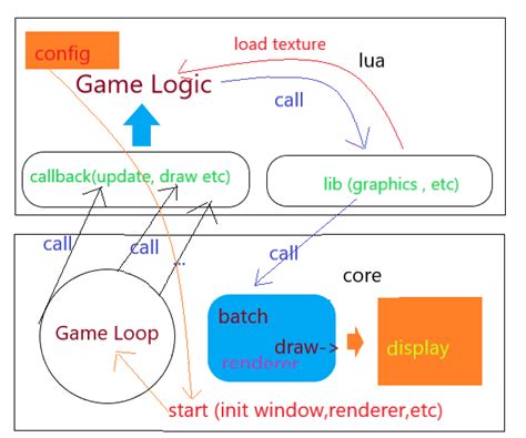 GitHub Bluce Kite A Simple D Game Engine For Lua
