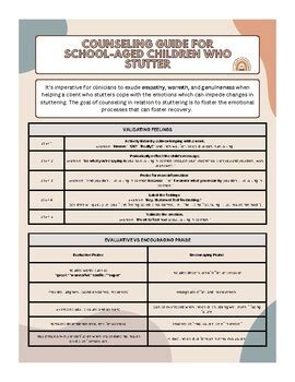 Nifty Babe Aged Stuttering Tx Activities Assessment Docs And Parent Handouts