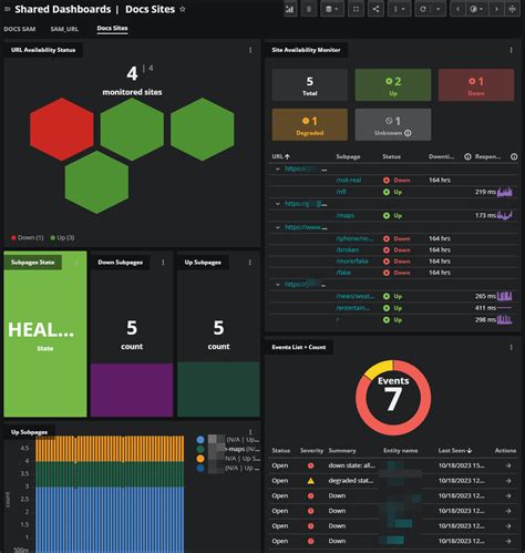 site availability monitor sam cloud documentation