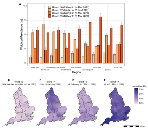 Sars Cov 2 Swab Positivity By Region A Weighted Prevalence Of Download Scientific Diagram