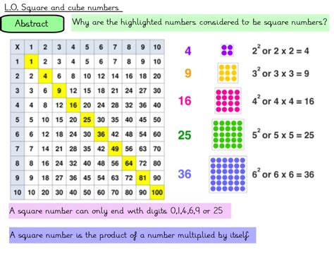 Year 6 Square And Cube Numbers Teaching Resources