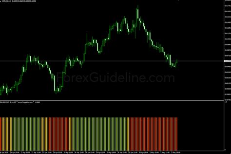 Gg Rsi Cci Indicator