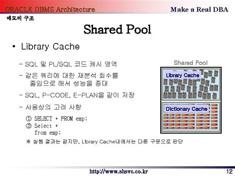 Make A Real Dba Oracle Dbms Architecture Dbms Make A Real Dba Oracle Dbms Architecture Dbms