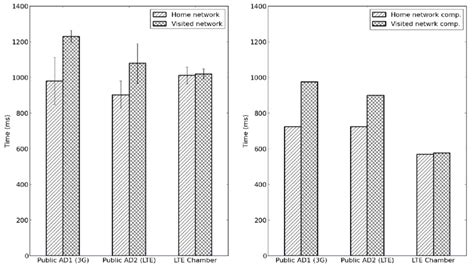 a actual measured authentication delay in experiments 3 and 4 in ad1
