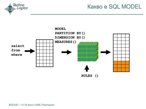 Ppt 10g Sql Model Clause Powerpoint Presentation Free Download Id5653937
