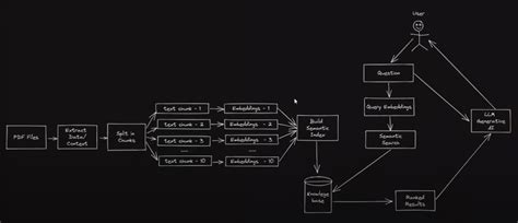 大模型实战 学会使用langchainstreamlit构建一个文档问答web Uistreamlit 大模型实战 Csdn博客