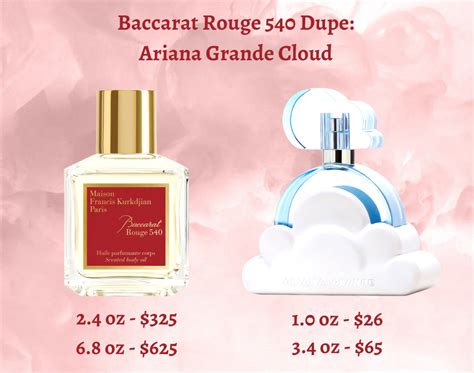 Dupe Maison Francis Kurkdjian Baccarat Rouge 540 Ariana Grande Cloud