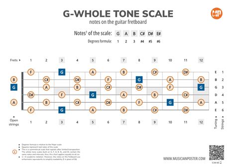 G Whole Tone Scale Notes On The Guitar Fretboard