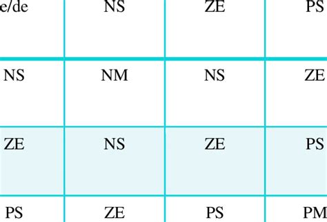 Rule Table For Type 2 Flc Download Table
