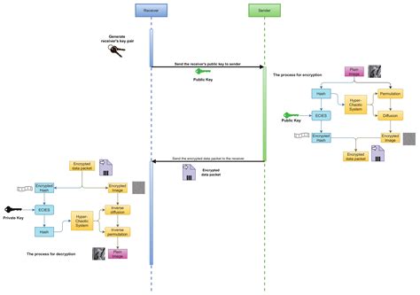 A Novel Asymmetric Hyperchaotic Image Encryption Scheme Based On Elliptic Curve Cryptography