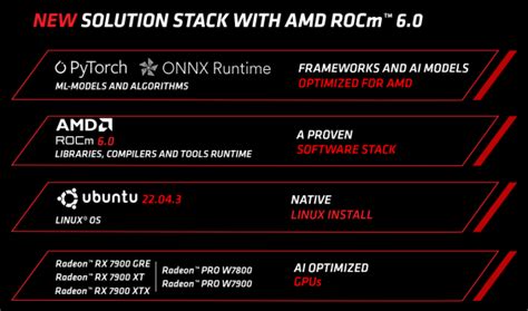 AMD Preps For ROCm 6 1 Release Now Coming With Enhanced Support Features