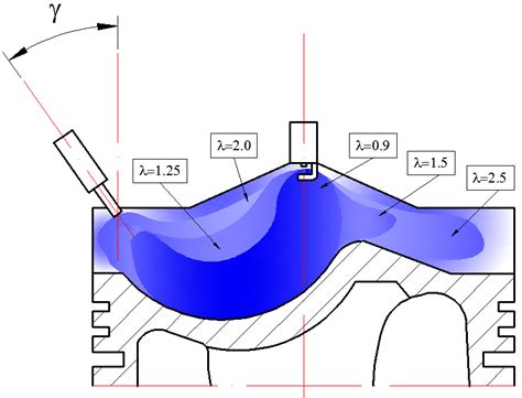Stratified Charge Combustion In A Spark Ignition Engine With Direct