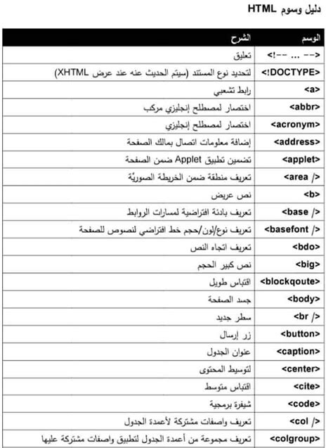 ملخص اكواد html عربي للمبتدئين