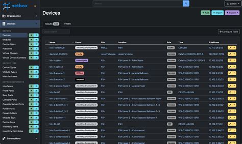 Using Netbox At The Ciscolive Network Operations Center Netbox Labs