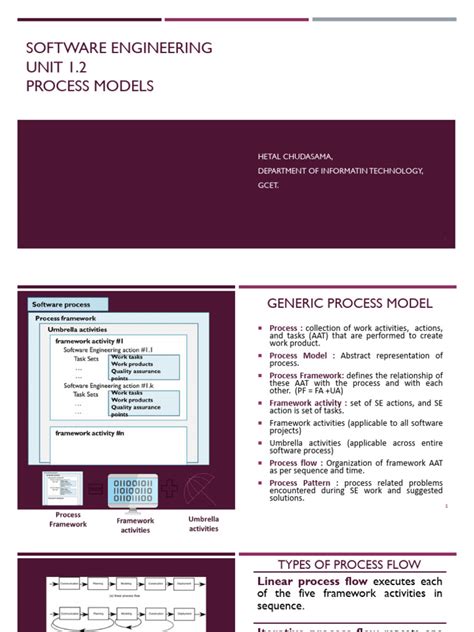 unit 1 2 process models pdf agile software development software prototyping