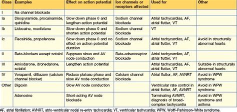 Cardiovascular Disease Basicmedical Key