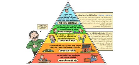 Tâm sự Bản thân mình nằm ở đâu trong tháp nhu cầu Maslow VOZ