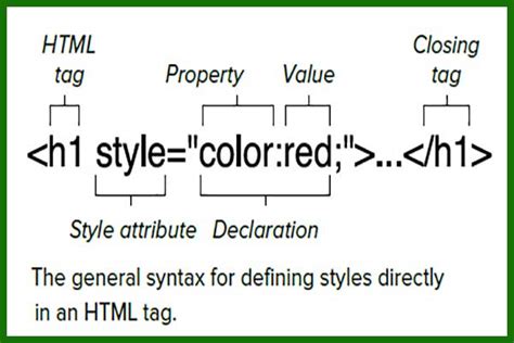 کدهای css در اسناد html روش های استفاده از سند css3