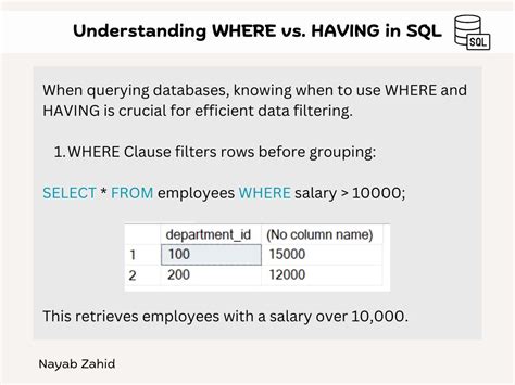 Nayab Z On Linkedin Sql Dataanalysis Techtips
