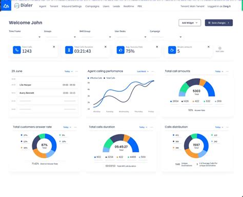 Boost Your Outbound Call Center With Commpeaks Advanced Tools