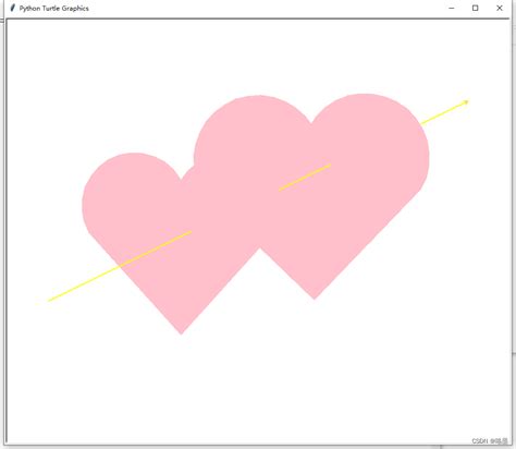 Pythonturtle库丘比特之箭turtle隐藏箭头 Csdn博客