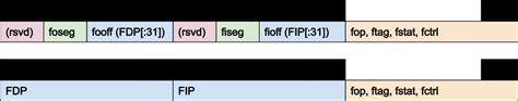 Introduction Of A New Freebsd Remote Process Plugin In Lldb Moritz