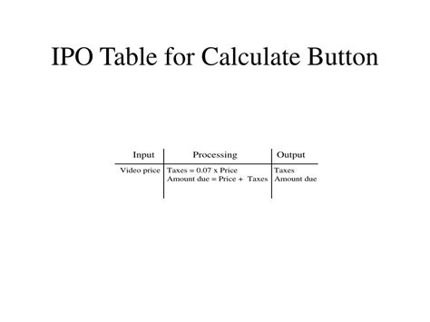 Ppt Chapter One An Introduction To Programming And Visual Basic