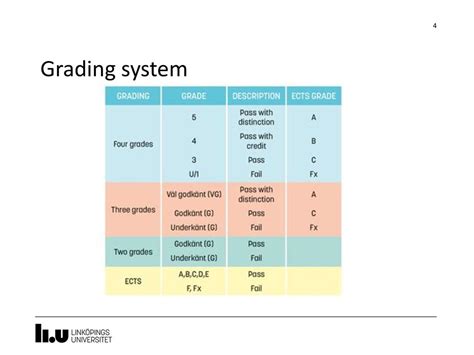 Study Successfully In Sweden Ppt Download