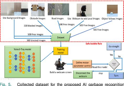 Figure 1 From Design And Implementation Of An Artificial Intelligence Of Things Based Autonomous
