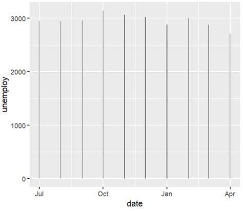 What Are The Default Ggplot2 Size Linewidth And Width Values