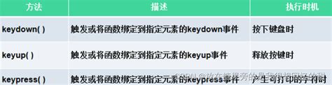 javascript学习day009 事件and动画 csdn博客