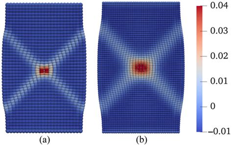 Shear Banding And Cracking In Unsaturated Porous Media Through A Nonlocal Thm Meshfree Paradigm