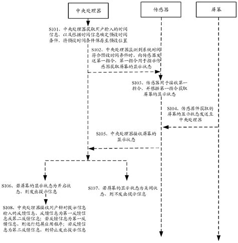 Terminal Prompting Method And Device Storage Medium And Terminal