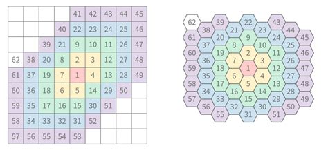 Github Tinwoon Baekjoon Algorithm Fire