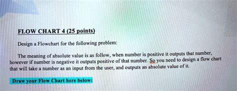 Solved Design A Flowchart For The Following Problem The Meaning Of