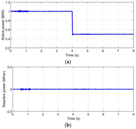 Electronics Free Full Text Modeling And Operating Characteristics Of Excitation System For