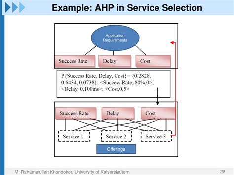 Ppt Service Composition And Selection In Service Oriented Network Architecture Sonate