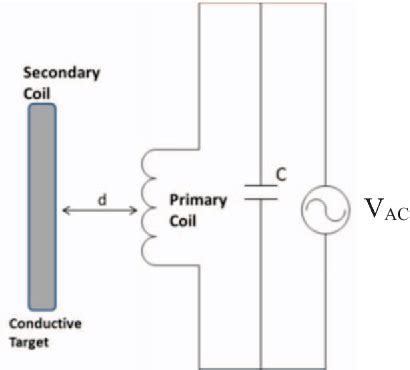Figure From Motor Speed And Position Sensing Using Inductive Sensing LDC Technology