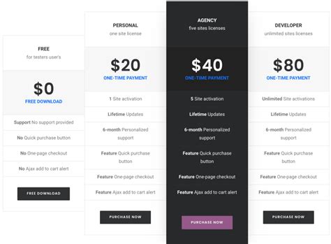 Add Quick Buy Button In Woocommerce Quadlayers