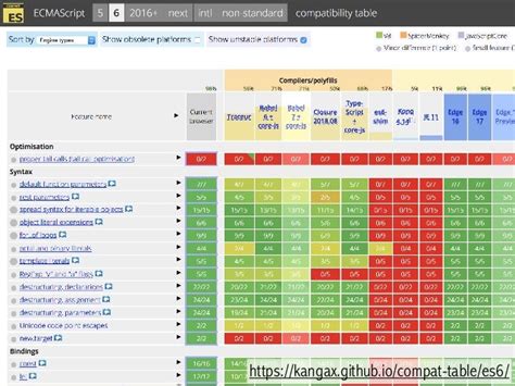 Recent Compat Table Issues