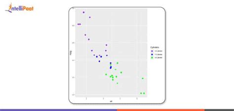 Control Ggplot2 Legend Look Without Affecting The Plot