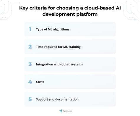 The Best Cloud Based Ai Development Platforms For Your Business