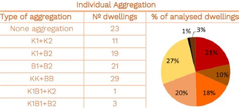 Rating Of Collective Aggregation Download Scientific Diagram