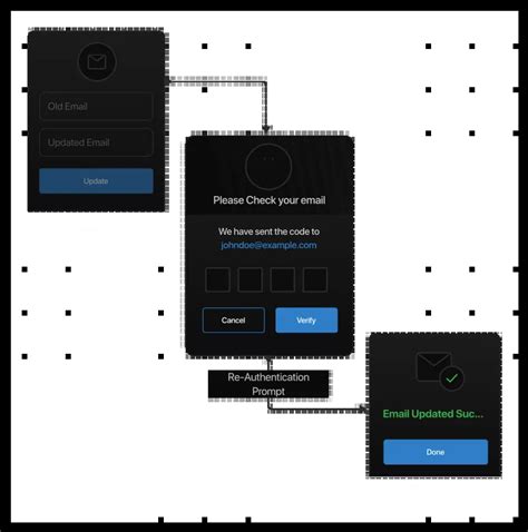 Secure User Authentication With Adaptive Mfa Loginradius